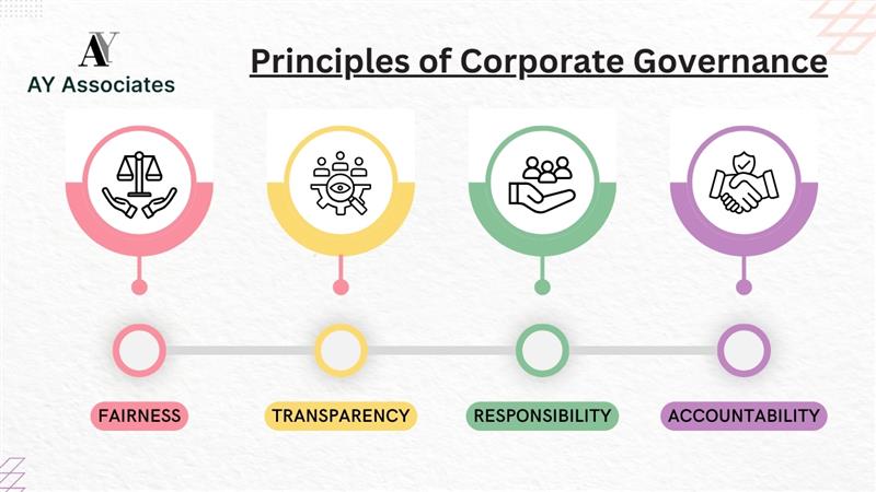 Corporate Governance forms Pillars of Transparency and Accountability ...